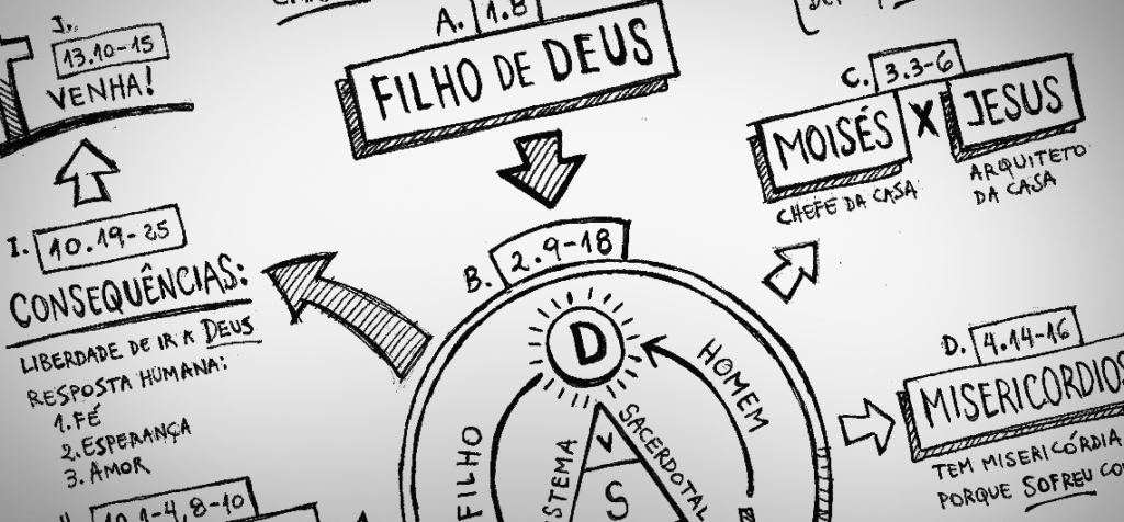 Mapa conceitual 1: o resumo de Hebreus em desenho - André Daniel Reinke